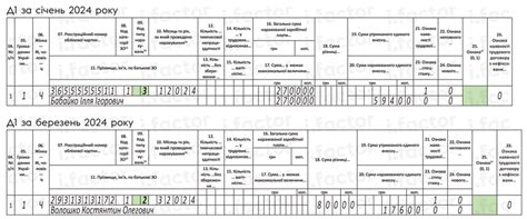 Додаток Д1 Податкового розрахунку приклади виправлення помилок Оплата праці № 10 Травень