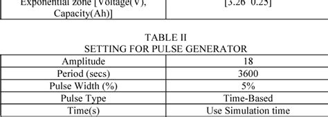 Table I From Modeling Of Lithium Ion Battery With Nonlinear Transfer Resistance Semantic Scholar