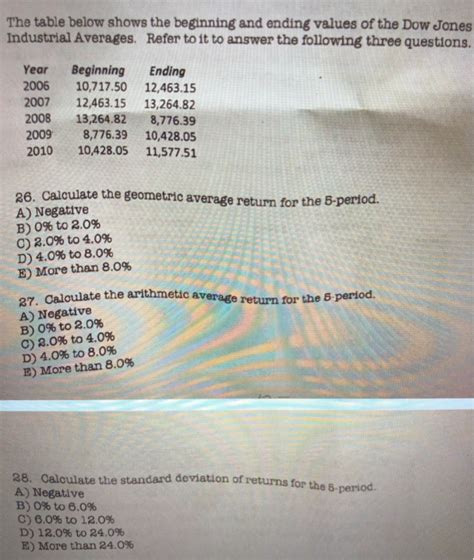 solved the table below shows the beginning and ending values