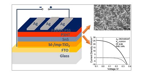 Efficient Hybrid Solar Cells Based On Solution Processed Mesoporous
