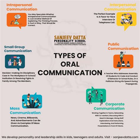 Oral Communication Skills Artofit