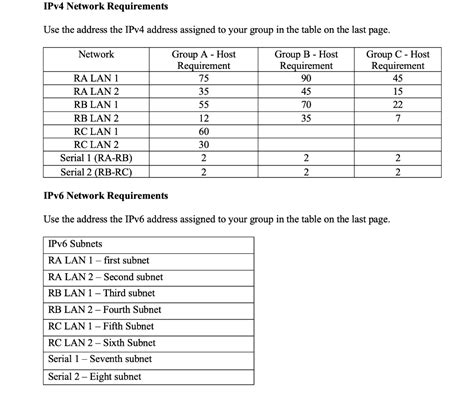 Solved On Page You Will Find An Overall Network Address Chegg Com