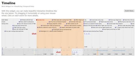 Best Javascript Timeline Libraries To Choose From WebTopic