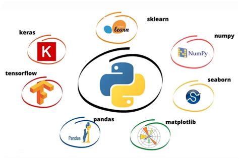 Python Data Science