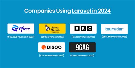 Leverage Ai And Machine Learning With Laravel A 2024 Guide Klizos Web Mobile And Saas