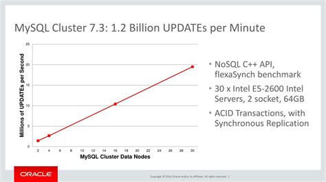 Ppt Mysql Cluster Dive Into The Latest Developments Powerpoint