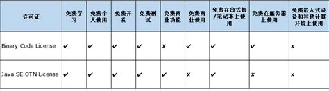 Java JDK安装 AdoptOpenJDKCentOS AdoptOpenJDK xiaoyaozhe 博客园