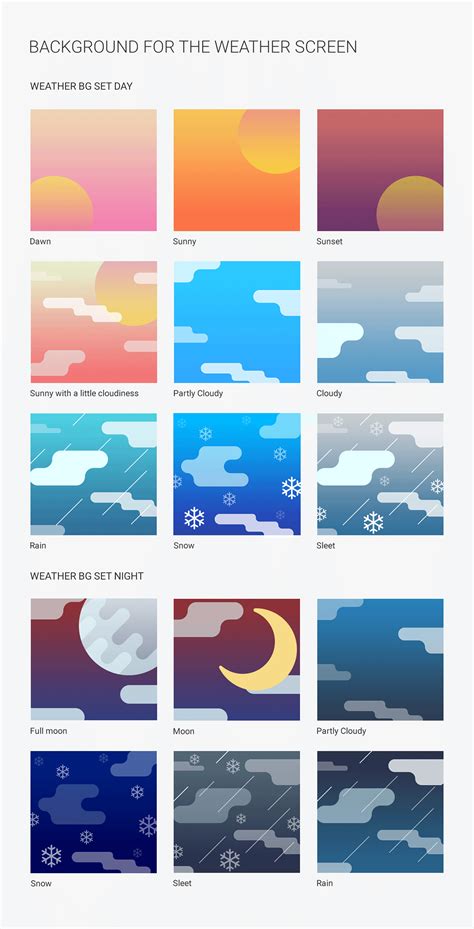 Weather App For Android On Pantone Canvas Gallery