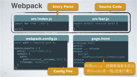 Modern Front End Evolution Pdf