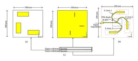 Structure Of The Simulated Antenna A Radiating Element Surface B