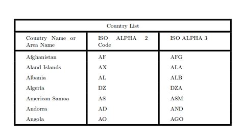 tables overleaf online latex editor