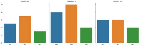 Python Create A Grouped Bar Plot Using Seaborn Stack Overflow