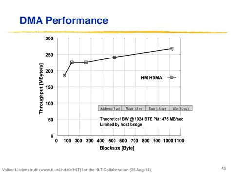 ppt physics applications online architecture fpga coprocessor hlt communication powerpoint
