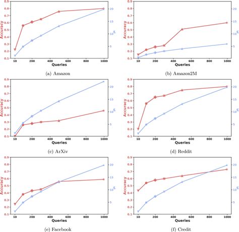 figure 1 from releasing graph neural networks with differential privacy