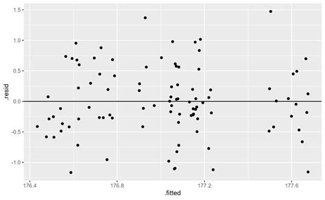 Lab 11 Factorial Anova • Envs475