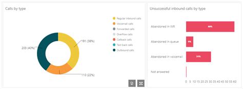 Metrics And Attributes For Zendesk Talk Zendesk Help