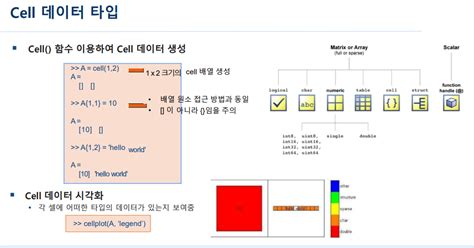 Matlab Data Types