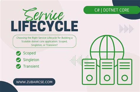 Selecting The Correct Service Lifetime Scoped Singleton Transient