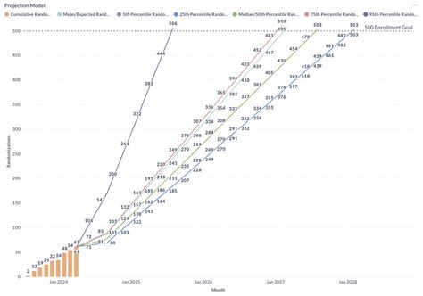 Part Ii Enrollment Projections Scenario Planning With Real Time Data