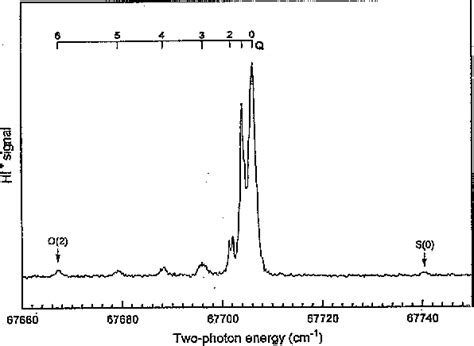 Figure 2 From Multiphoton Ionization Spectroscopy Of Hydrogen Iodide Semantic Scholar
