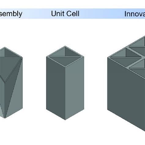 The Novel Honeycomb Assembly Process Begins With Four Sub Cells