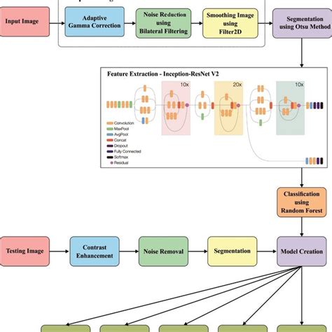 Pdf A Novel Citrus Disease Detection And Classification Using Deep
