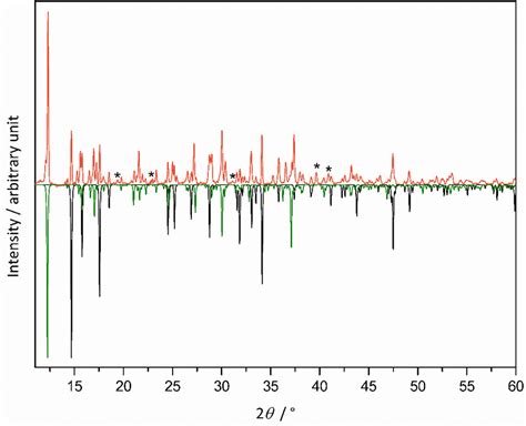 Figure S4 Experimental Orange Up And Simulated Powder X Ray