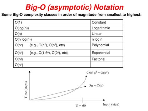 Ppt Asymptotic Complexity And Big O Notation Powerpoint Presentation