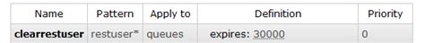 rabbitmq expires policy does not delete queues stack overflow