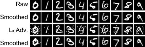 figure 6 from feature squeezing detecting adversarial examples in deep