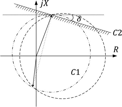 composite adaptive characteristics of the positive sequence voltage