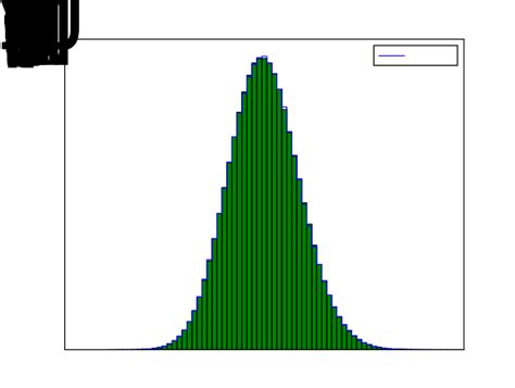 Examples Stochpy Stochastic Modeling In Python