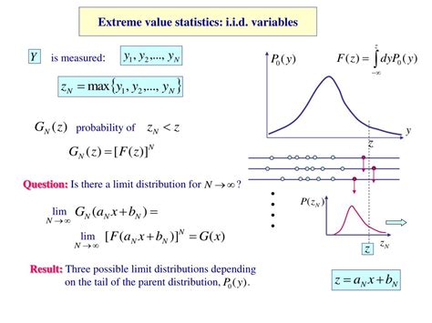 Ppt Scaling Functions For Finite Size Corrections In Evs Zoltán Rácz Powerpoint Presentation