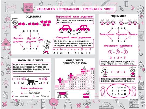 Математика 1 4 класи Стікербук Ще одну книжку