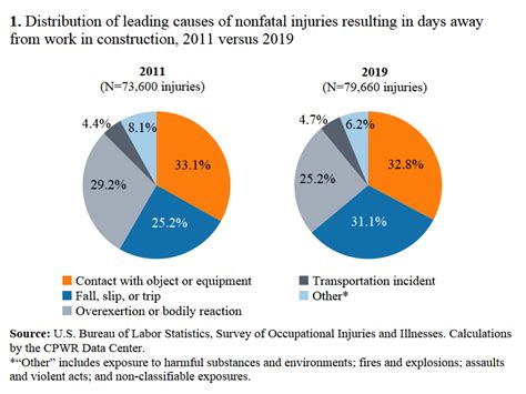 Stand Down For Falls In Its 8th Year Continuing Need To Prevent Falls