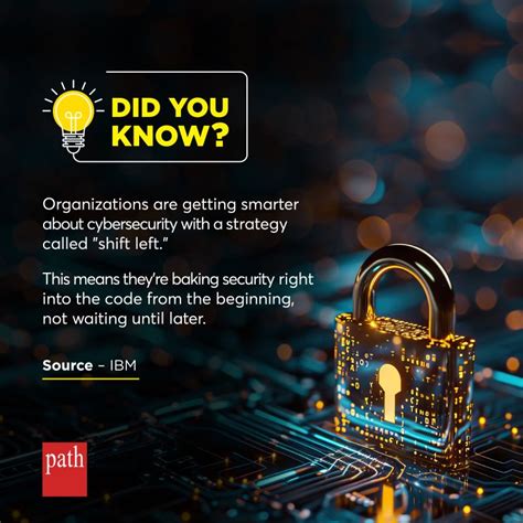 Path Infotech Ltd On Linkedin Pathinfotech Didyouknow Cloudsecurity Shiftleft Devsecops…