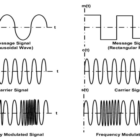 Fig Logarithmic Amplifier Using Matched Transistors Download Scientific Diagram