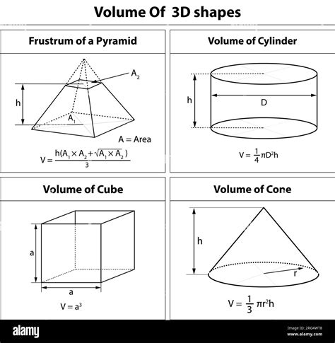 Volume Formulas For 3d Shapes