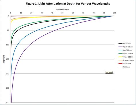 python how to plot with x axis at the top of the figure stack overflow