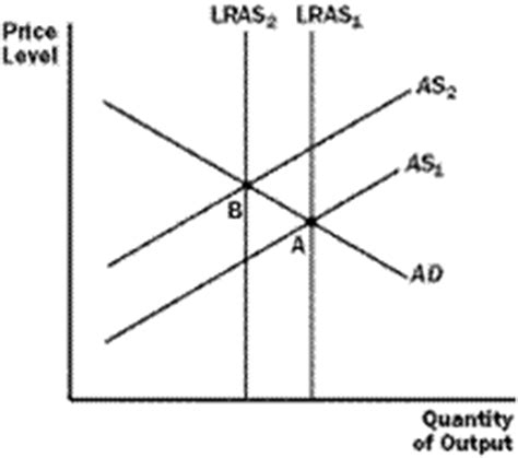 MACRO Short Run Economic Fluctuation