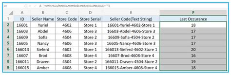 How Do You Find The Last Occurrence Of Character In A String In Excel