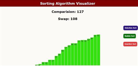 Sorting Algorithm Visualizer Using Html And Css In Javascript With Source Code Sourcecodester