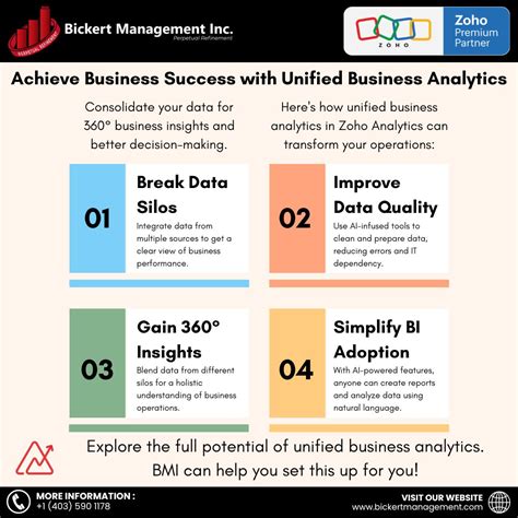 Transform Your Business With Zoho Analytics Bickert Management Inc Posted On The Topic Linkedin
