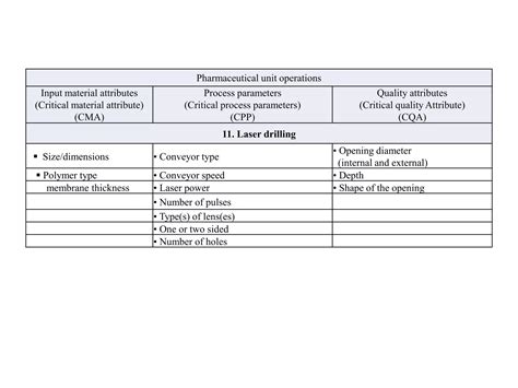 Cma Cpp Cqa For Oral Solid Dosageform Pptx