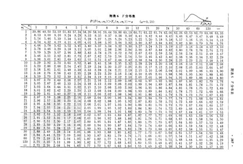 统计学24秋 第6章
