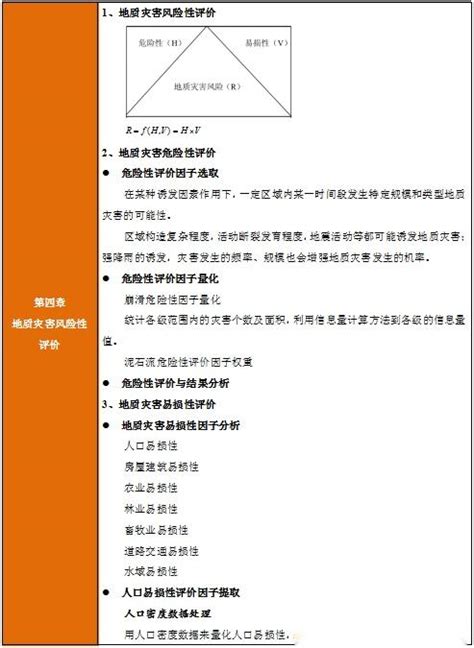 gis在地质灾害危险性评估与灾后重建中的实践技术 知乎