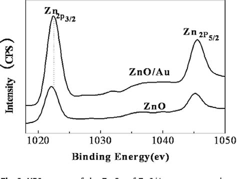 Figure 1 From The Synthesis And Optical Properties Of The