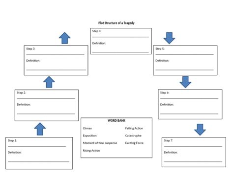 Plot Structure Of A Tragedy Pdf