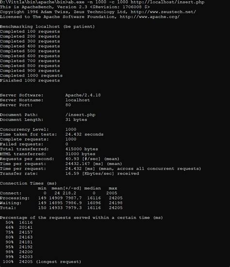 Testing Concurrent Connections To Mysql Server Using Script Haneef Puttur