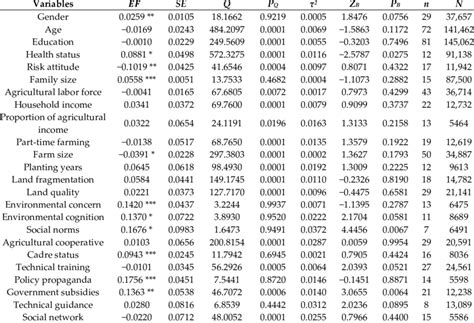 Comprehensive Effect Sizes And Tests Download Scientific Diagram